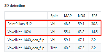 【激光雷达3D（4）】CenterPoint《Center-based 3D Object Detection and Tracking》_centerpoint论文-CSDN博客