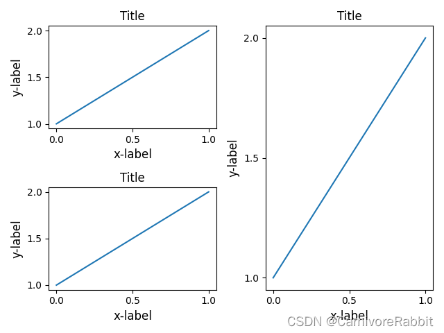 matplotlib从起点出发(11)_Tutorial_11_TightLayout_matplotlib tight layout-CSDN博客