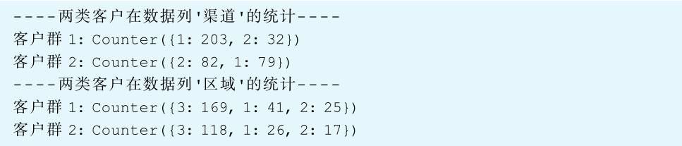 Python案例｜使用scikit Learn实现客户聚类模型2参考ppt中展示的案例 电商客户分类选用scikit Learn库中的三种不同的聚类算法 Csdn博客