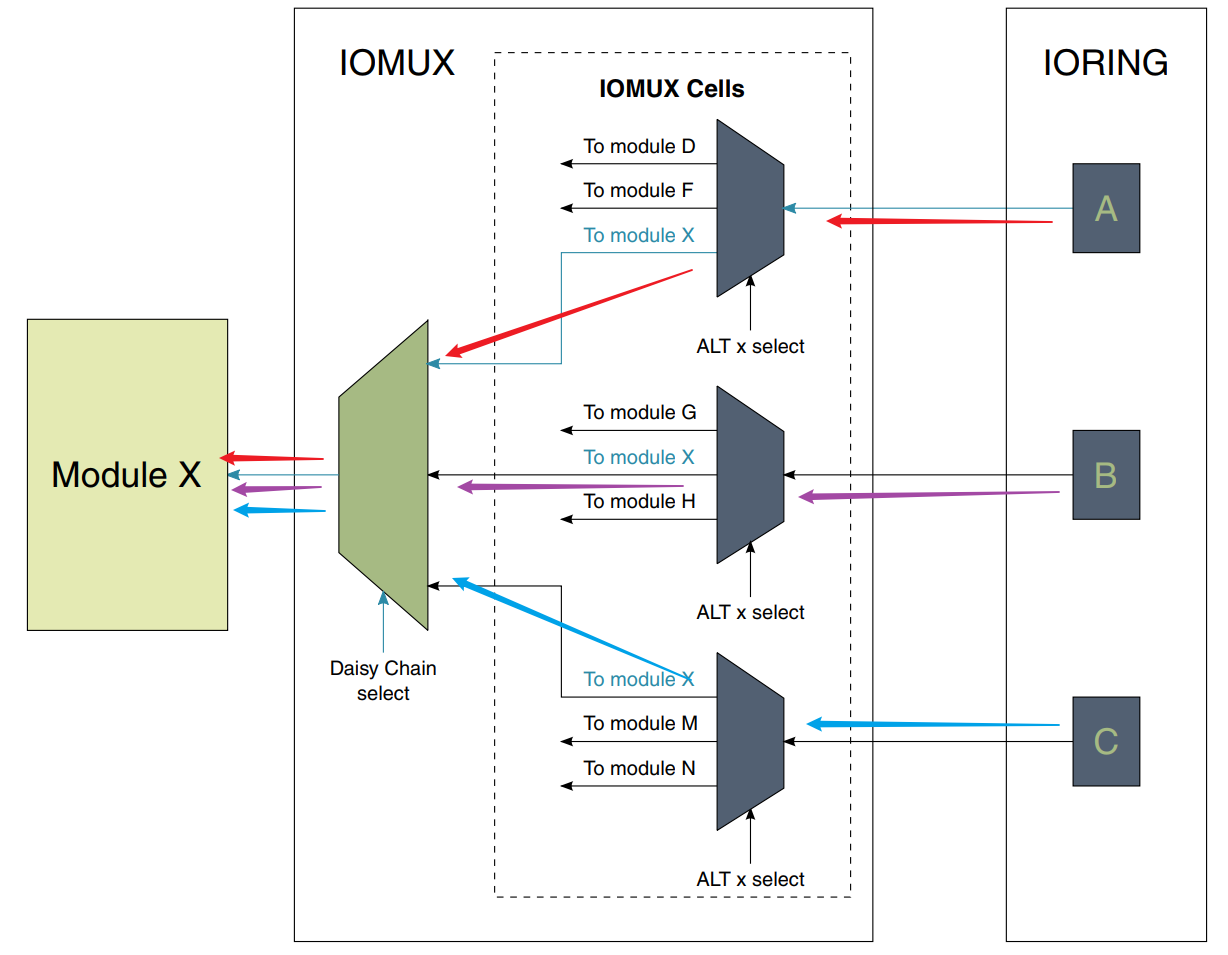 i.MX8MP平台开发分享（IOMUX篇）- 硬件原理-CSDN博客