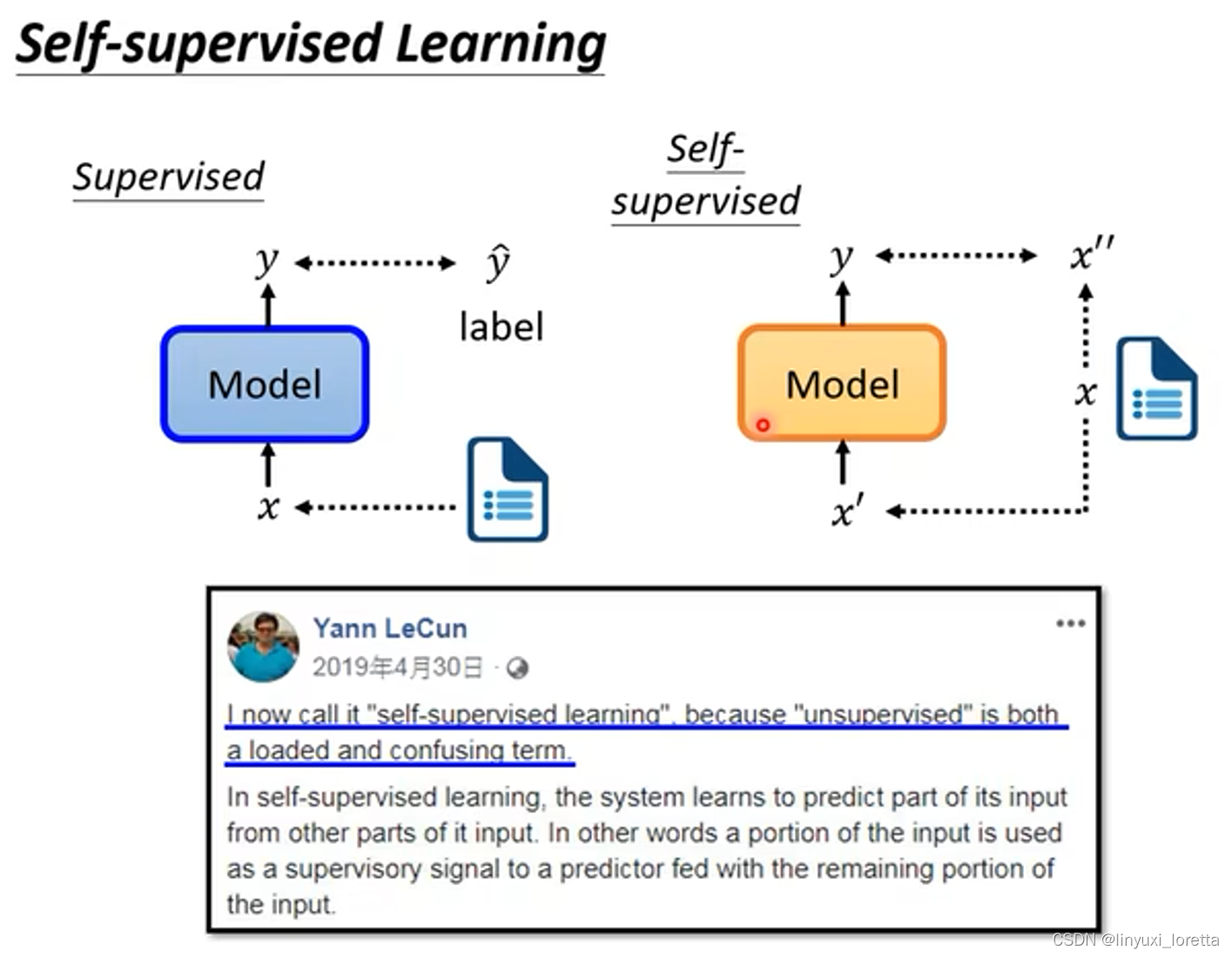 自监督模型 Self-supervised learning（李宏毅2022_早期self-supervised-CSDN博客