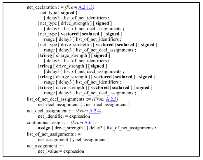 Verilog基础:强度建模与net型信号的多驱动问题(一)verilog 驱动强度 Csdn博客
