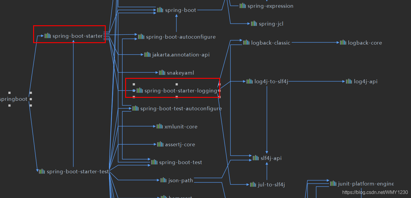 SpringBoot(三)——————SLF4j+Logback日志_springboot3 logf4j-CSDN博客