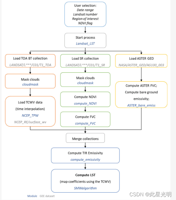 Google Earth Engine（GEE）——利用GEE在线计算Landsat 4、5、7和8的LST地表温度_gee用一级产品计算地表温度-CSDN博客