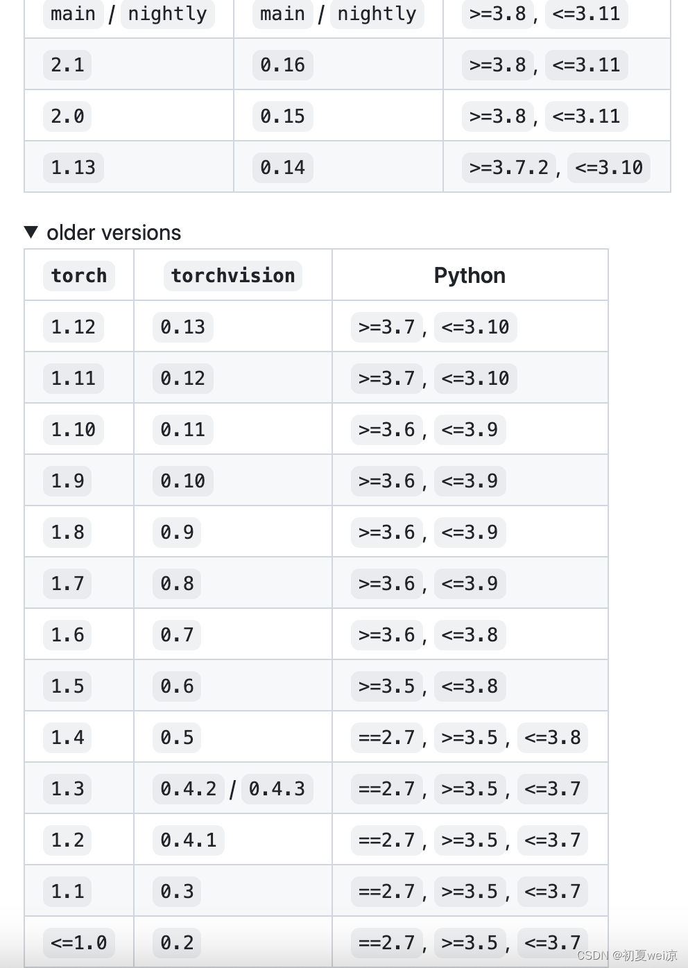 （三）以下载安装包方式安装torch和torchvision_torchvision怎么下载-CSDN博客