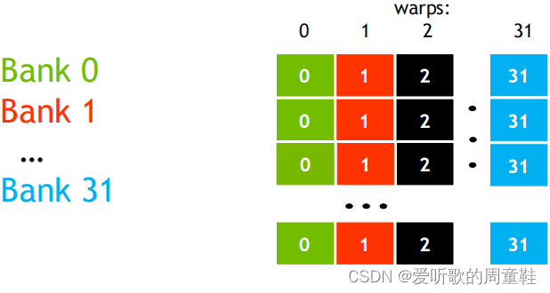 CUDA基础教程文档记录_cuda文档-CSDN博客