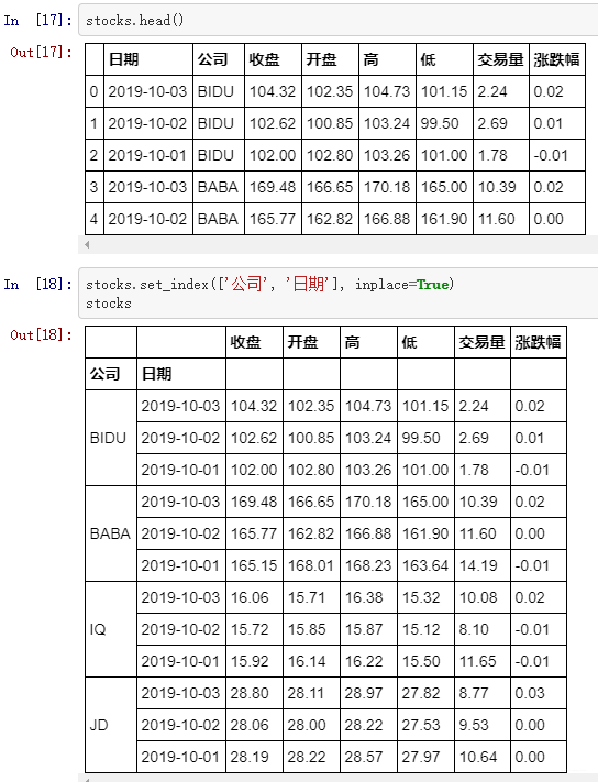 Pandas系列(十三)分层索引MultiIndex_dataframe multiindex-CSDN博客