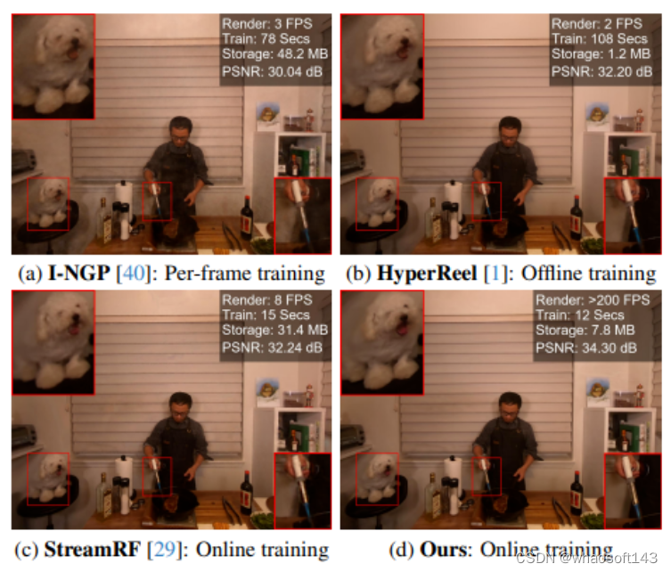 3DGStream_gaussian stream-CSDN博客