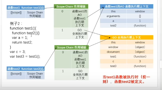 前端学习笔记202310学习笔记第一百零玖天 闭包高级and对象and构造函数and实例化之2 Csdn博客 6840