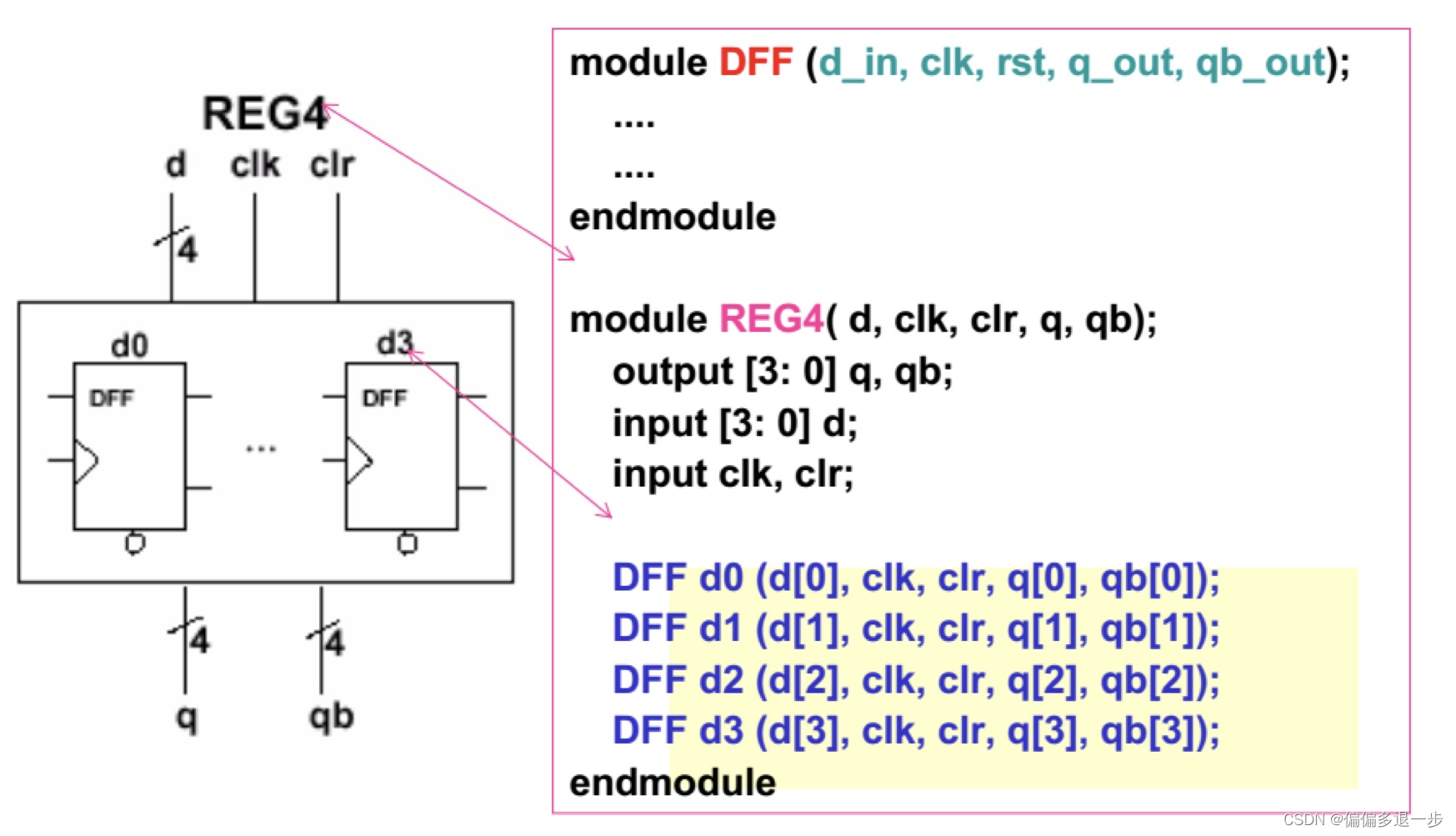 Verilog HDL设计基础-CSDN博客