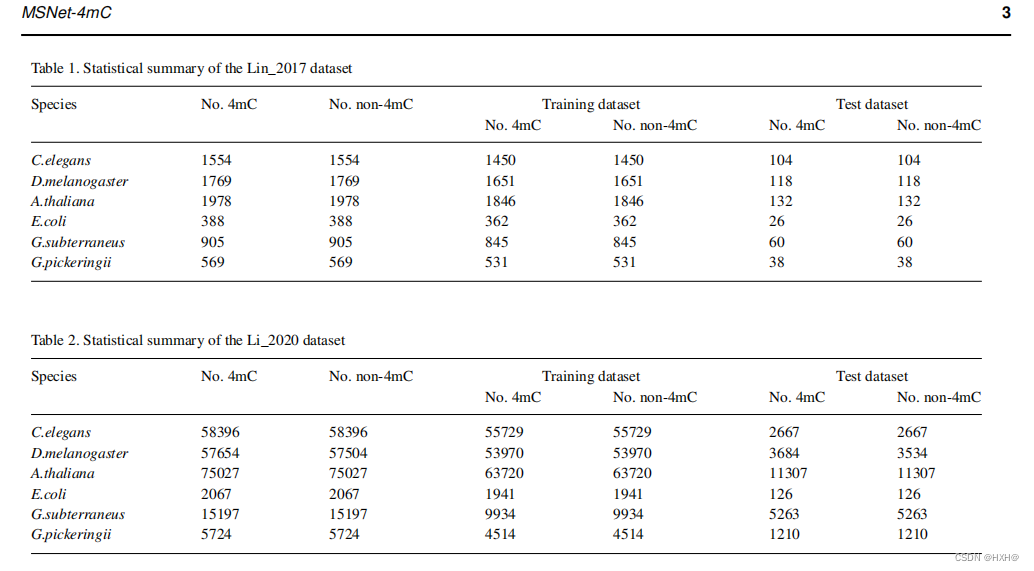 论文解读《MSNet-4mC：学习有效的多尺度表示来识别DNAn4-甲基胞嘧啶位点》_msnet4mc-CSDN博客