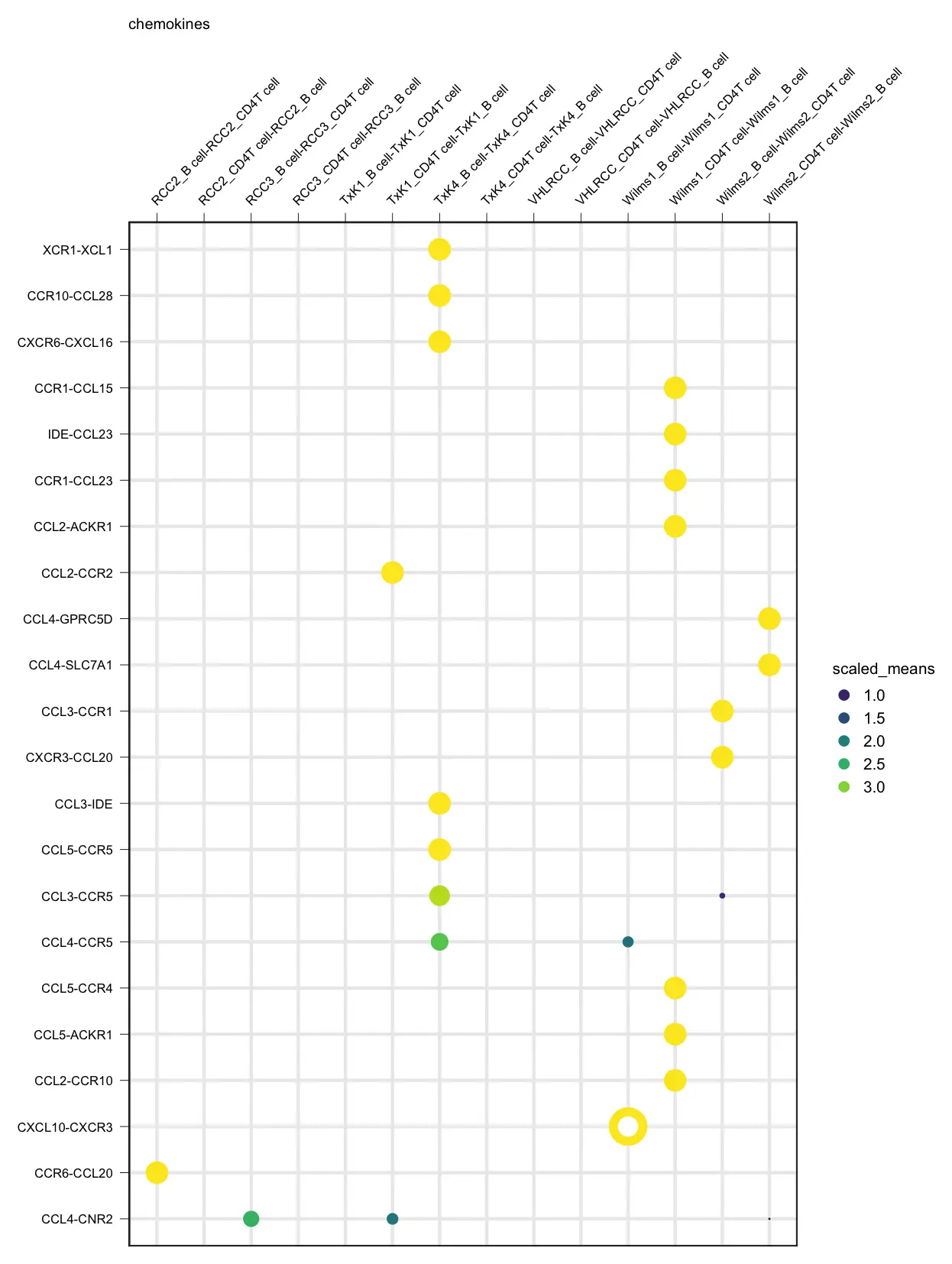 10X单细胞 && 10X空间转录组分析之cellphoneDB可视化进阶-CSDN博客