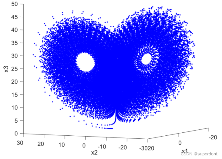 Lorenz系统最大lyapunov exponent的求解_lyapunov exponents-CSDN博客
