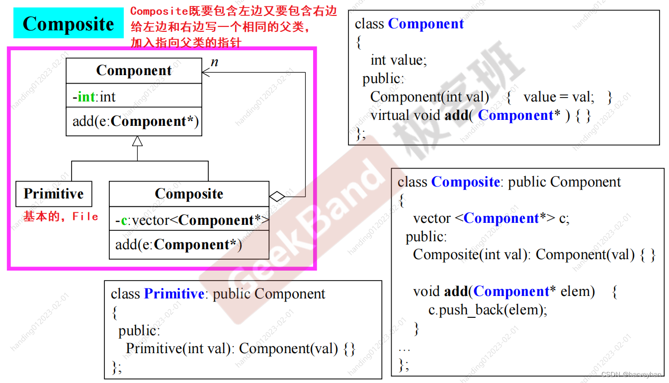 【侯捷面向对象高级开发】第二部分：面向对象 Object Oriented_侯捷 override-CSDN博客