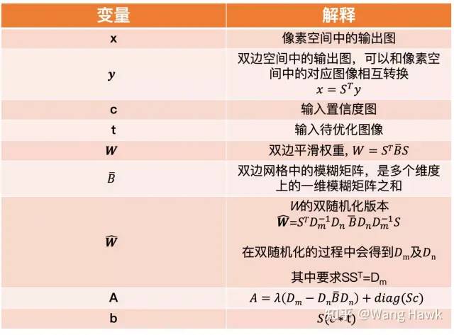 立体匹配：经典算法Fast Bilateral Solver-CSDN博客