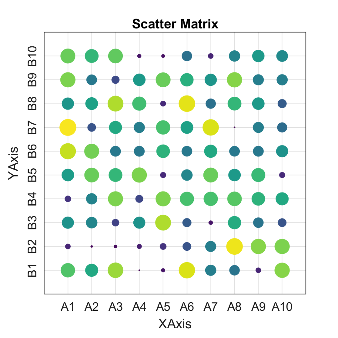 Matlab论文插图绘制模板第49期—散点矩阵图（Plotmatrix）_matlab两个数组构成散点矩阵-CSDN博客