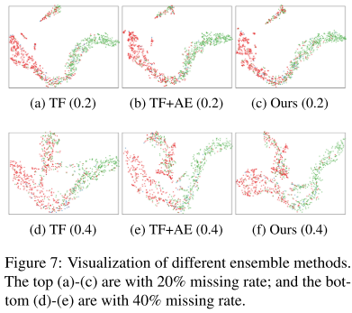 【论文精读】| Mitigating Inconsistencies in Multimodal Sentiment Analysis under Uncertain Missing ...
