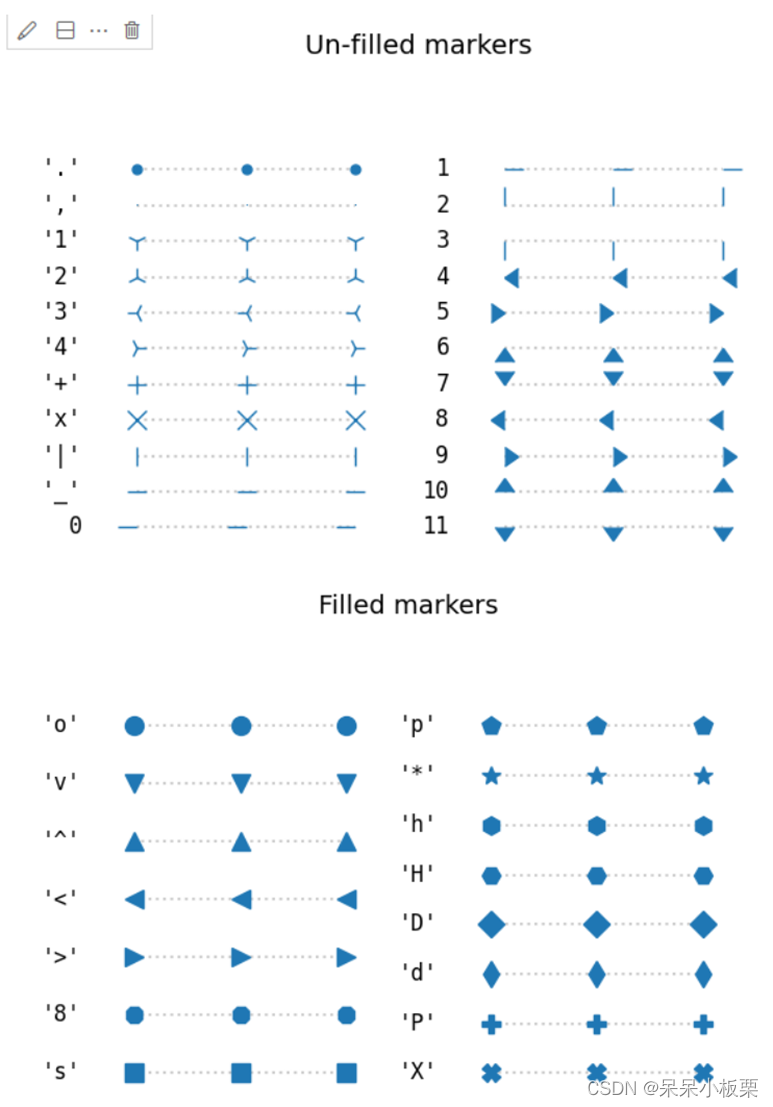 数据可视化 Matplotlib绘制可视化图表matlibplot 可视化 Csdn博客