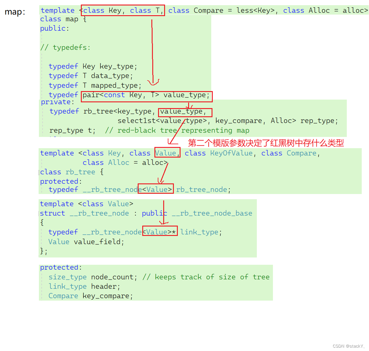 【C++】：map和set的封装_c++封装map set-CSDN博客