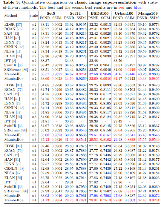 即插即用Mamba模块全新突破！无缝集成，无痛涨点_图片经过zigzag方法扫描后如何恢复到原始图片-CSDN博客