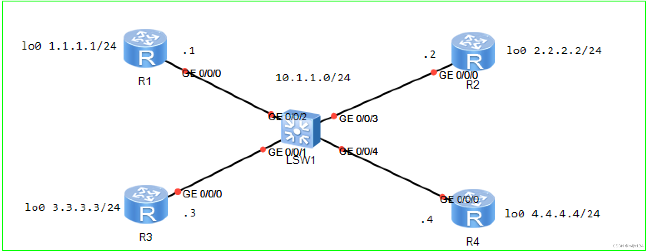 HCIA-OSPF-专题_loop1.1.1.1-CSDN博客