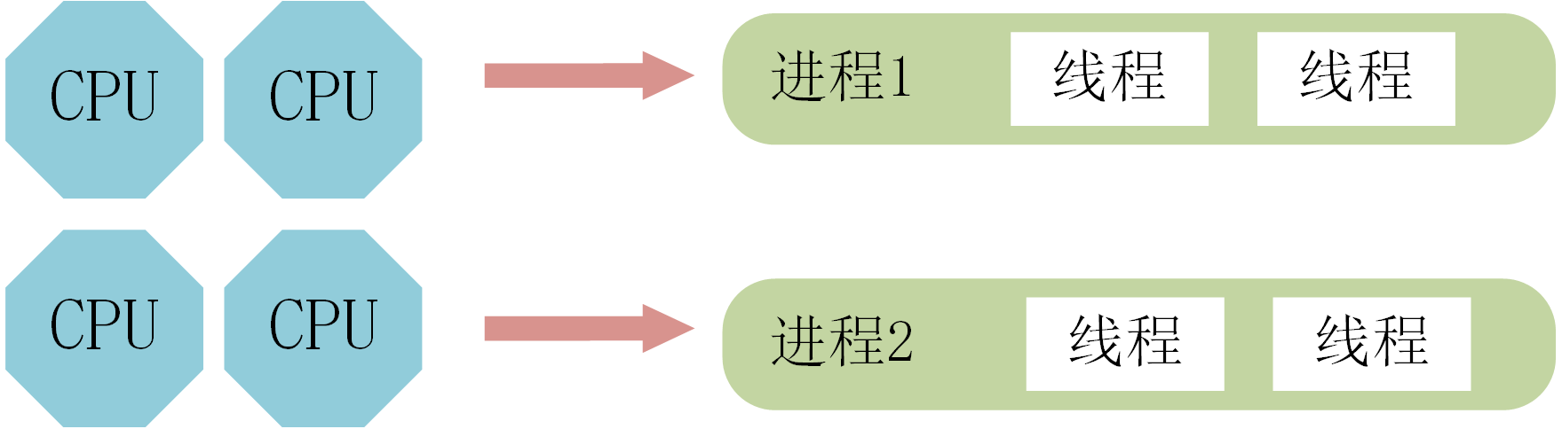 C++多线程详解：std::thread,std::mutex与异步编程-CSDN博客