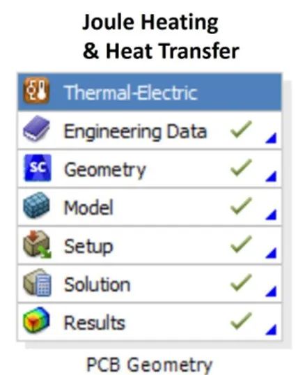 Ansys Mechanical｜使用Trace Mapping建立PCB板的有限元模型_ansys tracemap 设置-CSDN博客