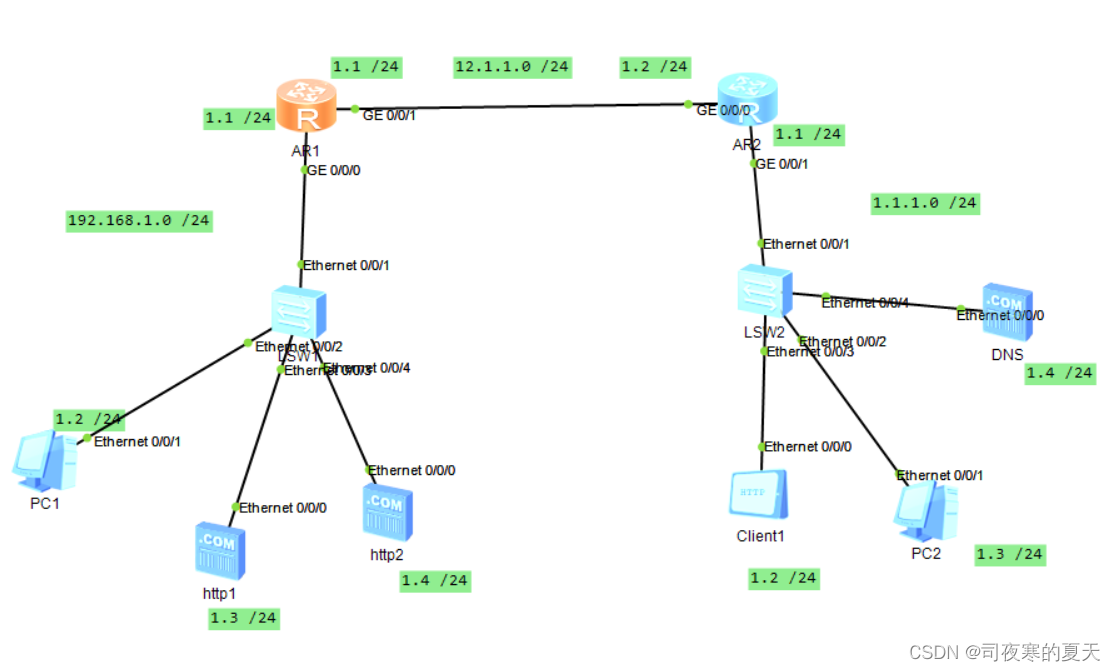 配置OSPF与NAT的网络实验-CSDN博客