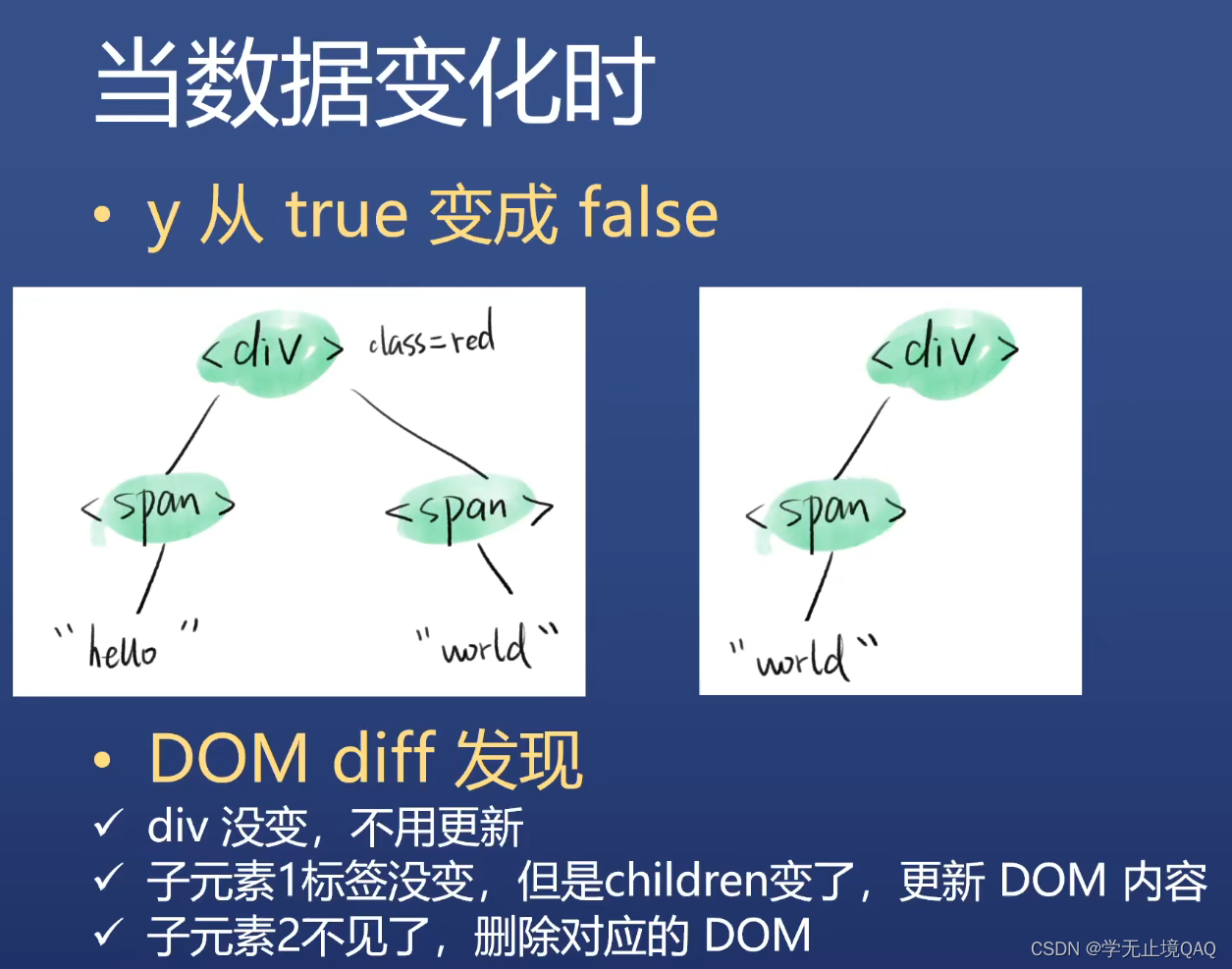 Vue篇(2)虚拟DOM与DOM diff_vue diff 支持的代码合并吗?-CSDN博客