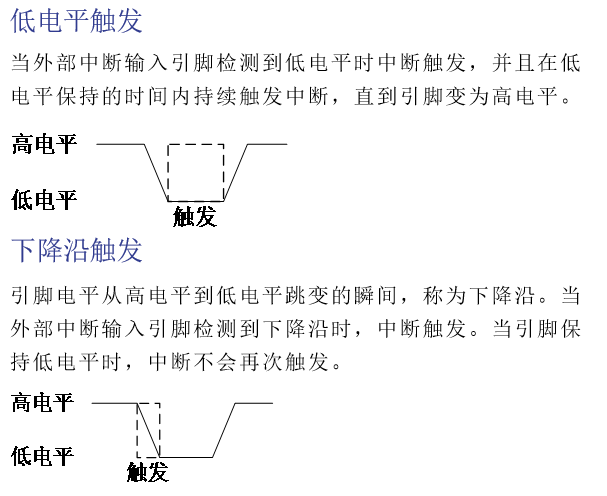 51单片快速入门教程——51核心开发板（STC89C52RC）3_51单片机快速入门教程 csdn-CSDN博客