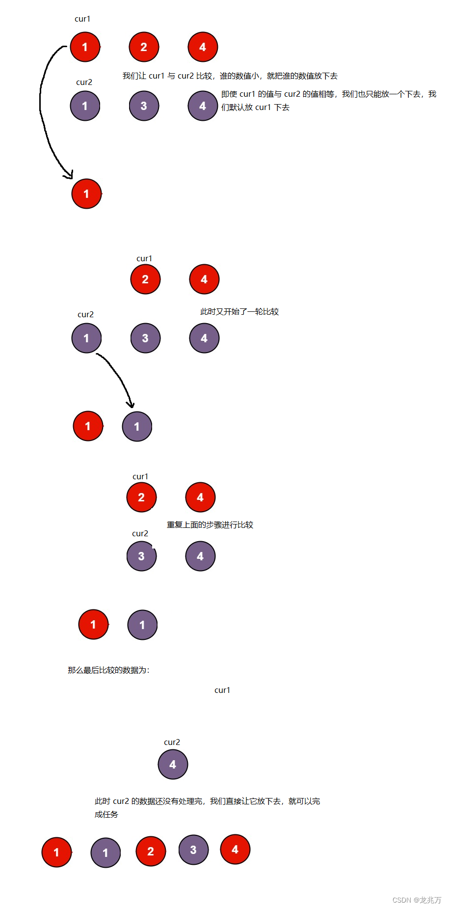C语言描述数据结构 —— 单链表OJ题_struct listnode* newnode = (struct listnode*)mallo-CSDN博客