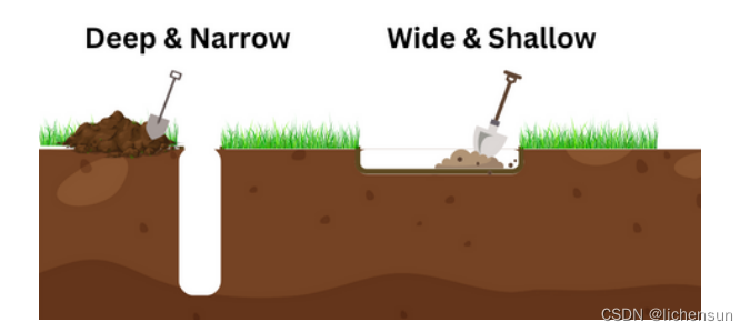 Deep learning学习笔记_train affine parameter-CSDN博客