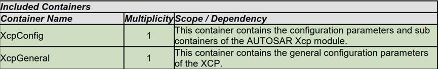 AUTOSAR知识点 之 XCP （四）：XCP的ISOLAR-AB配置_autosar xcp-CSDN博客