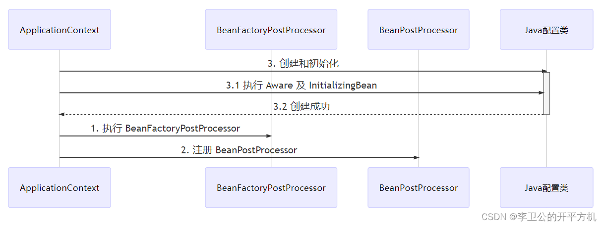 06Aware接口_aware csdn-CSDN博客
