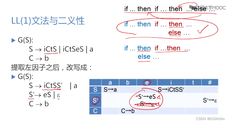 预测分析精要 Csdn博客 