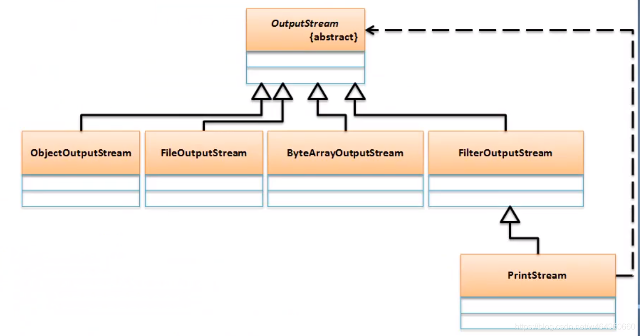 Java——对象序列化（基本概念、序列化操作、反序列化、transient）_对象序列化是什么意思-CSDN博客