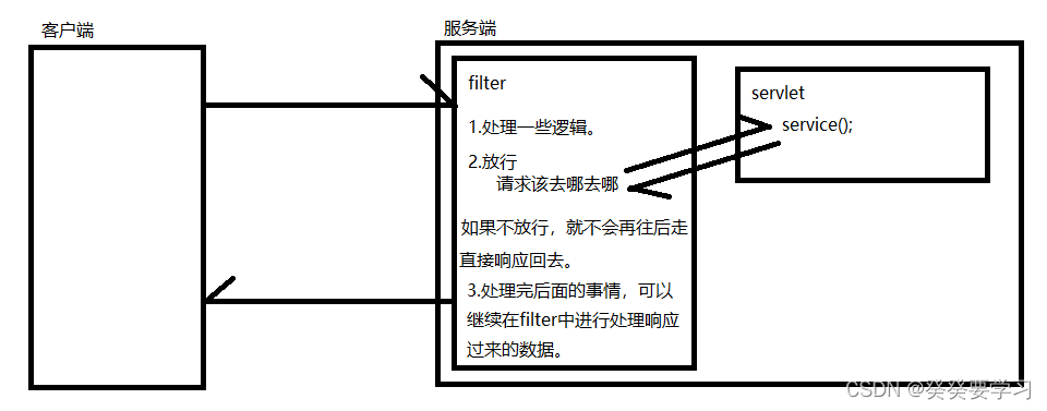 JavaWeb基础--filter&listener_javaweb 使用listener 运行java类-CSDN博客