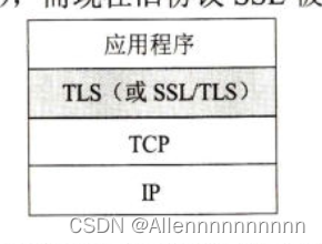 https认证过程（TLS认证过程）-CSDN博客