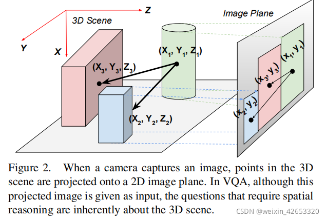 2021:Weakly Supervised Relative Spatial Reasoning for Visual Question Answering_weakly ...