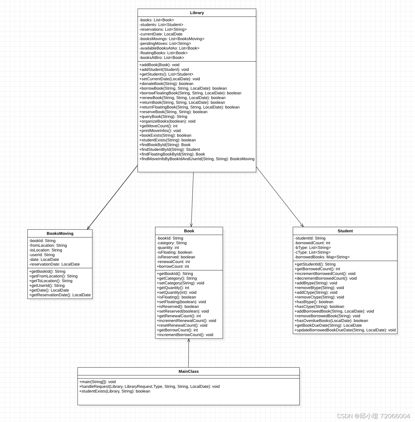 BUAA_OO_2024_UNIT 4总结_北航 邱小瑄-CSDN博客