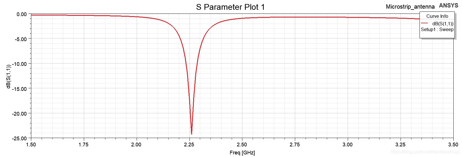 2021-07-16 python与HFSS联合仿真思路讲解（内附代码文件）_python加hfss-CSDN博客