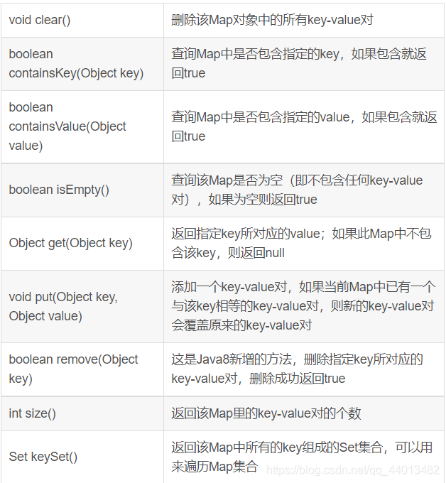 Java编程中Map接口的使用及HashMap与HashTable的比较-CSDN博客