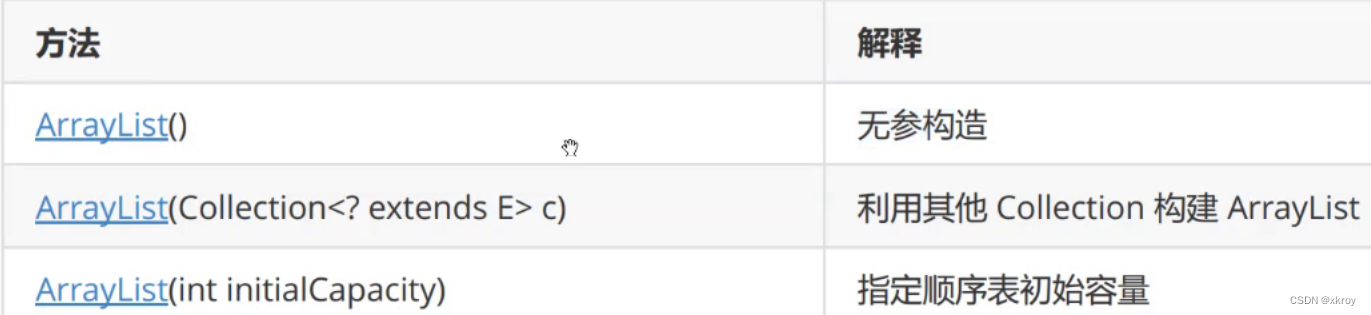 ArrayList-CSDN博客
