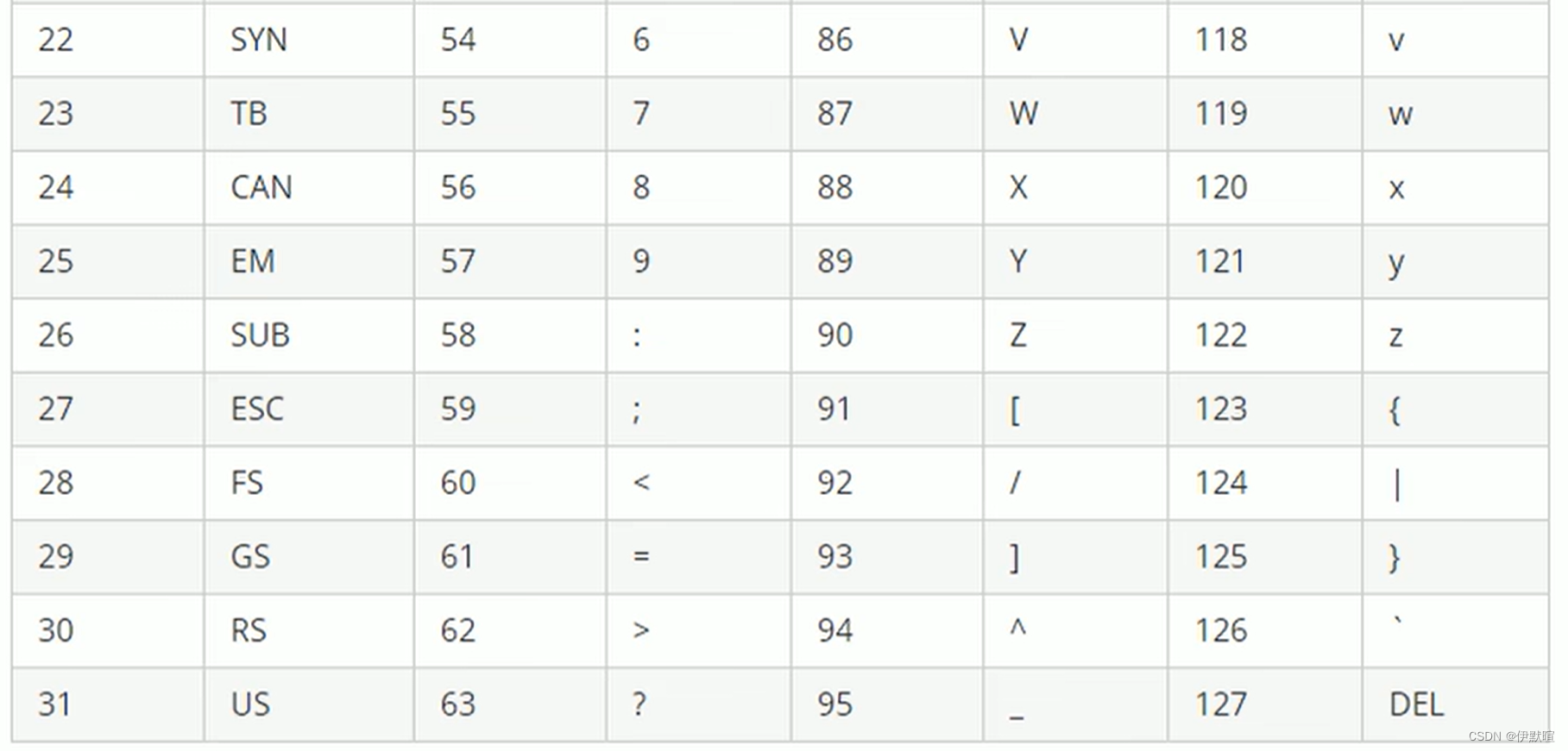 C 数据类型（整型、实型 浮点型 、字符型、字符串类型、布尔类型）c实型 Csdn博客
