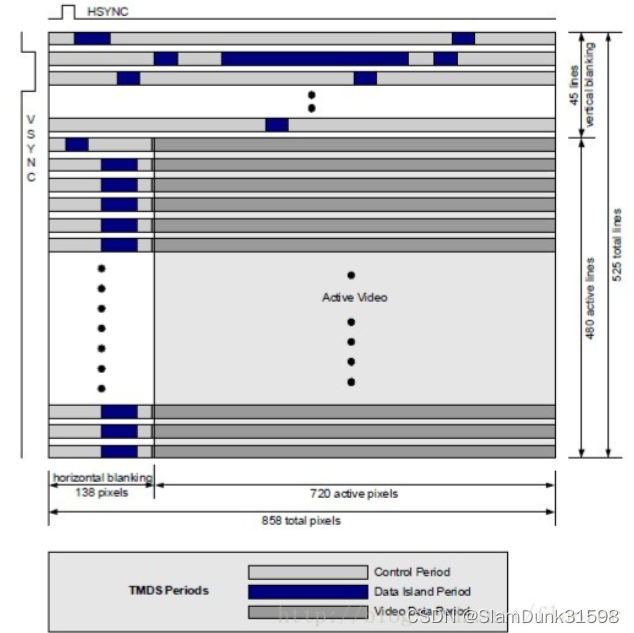 HDMI协议介绍（一）--Overview-CSDN博客