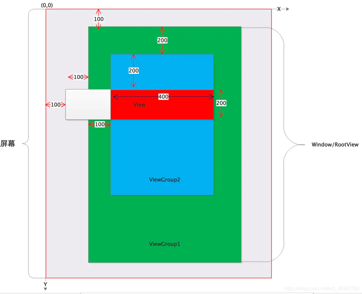 一文教你弄懂Android各种坐标_安卓bounds四个坐标-CSDN博客