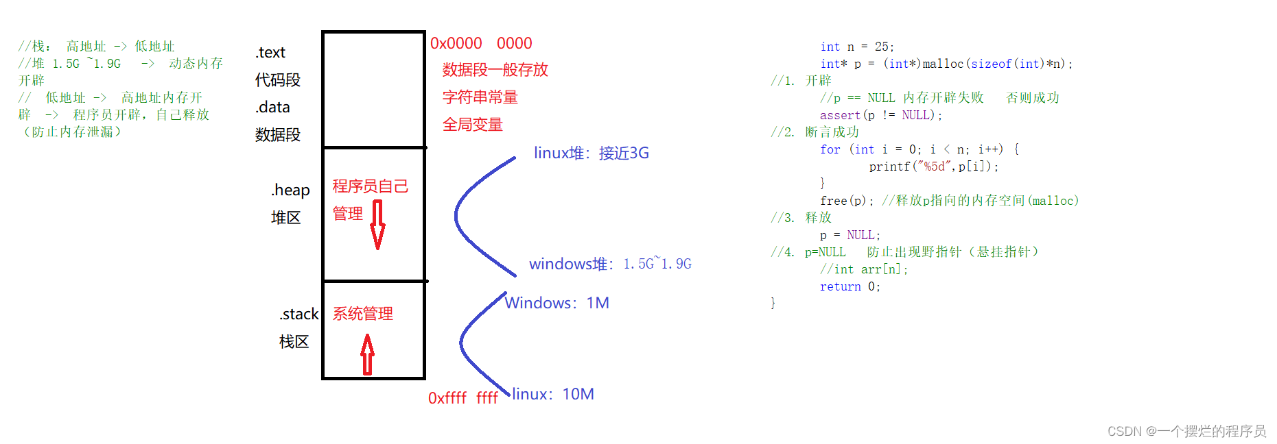 动态内存管理与初始化:详解malloc Memset Realloc与字符串操作 Csdn博客