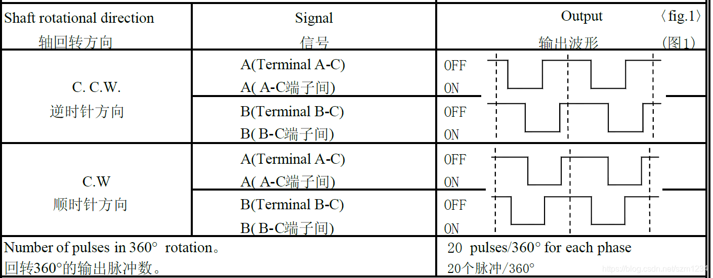 STM32CubeMX EC11旋转编码器开发心路历程（encode模式 外部中断模式 普通IO口模式 定时器模式探索）_ec11stm32例程-CSDN博客