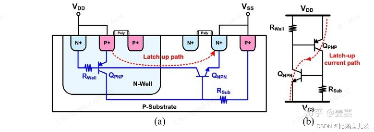 IC后端基础——闩锁效应（Latch up）-CSDN博客