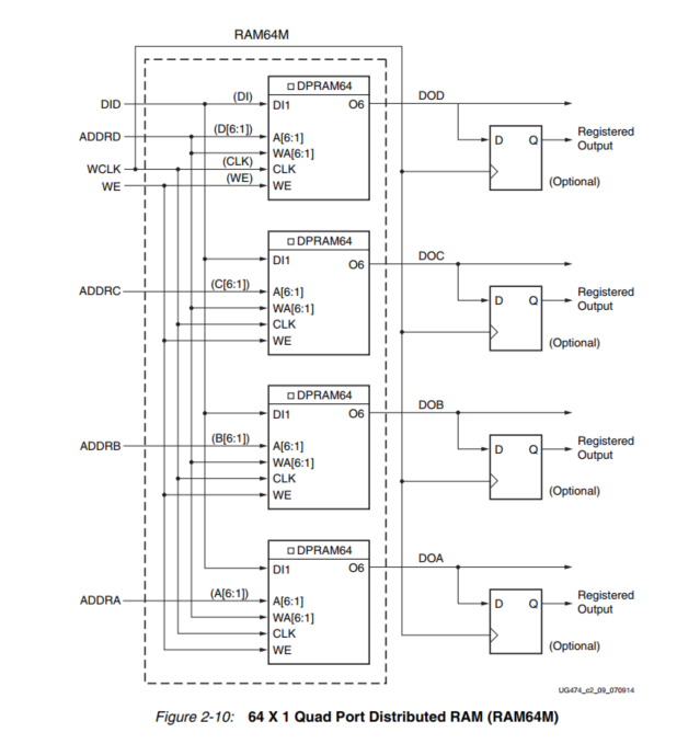 FPGA - 7系列 FPGA内部结构之CLB -02- CLB功能详解_clb的功能-CSDN博客